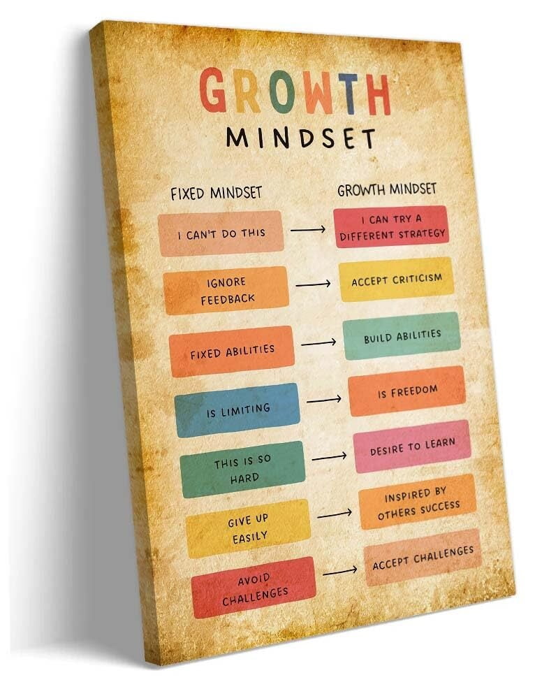 Growth Mindset Posters Mental Health Wall Art Prints Therapy Posters ...