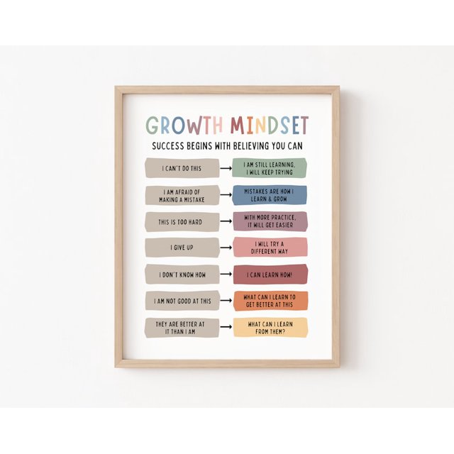 Growth Mindset Printable Boho Classroom Decor Calm Down Corner Poster ...