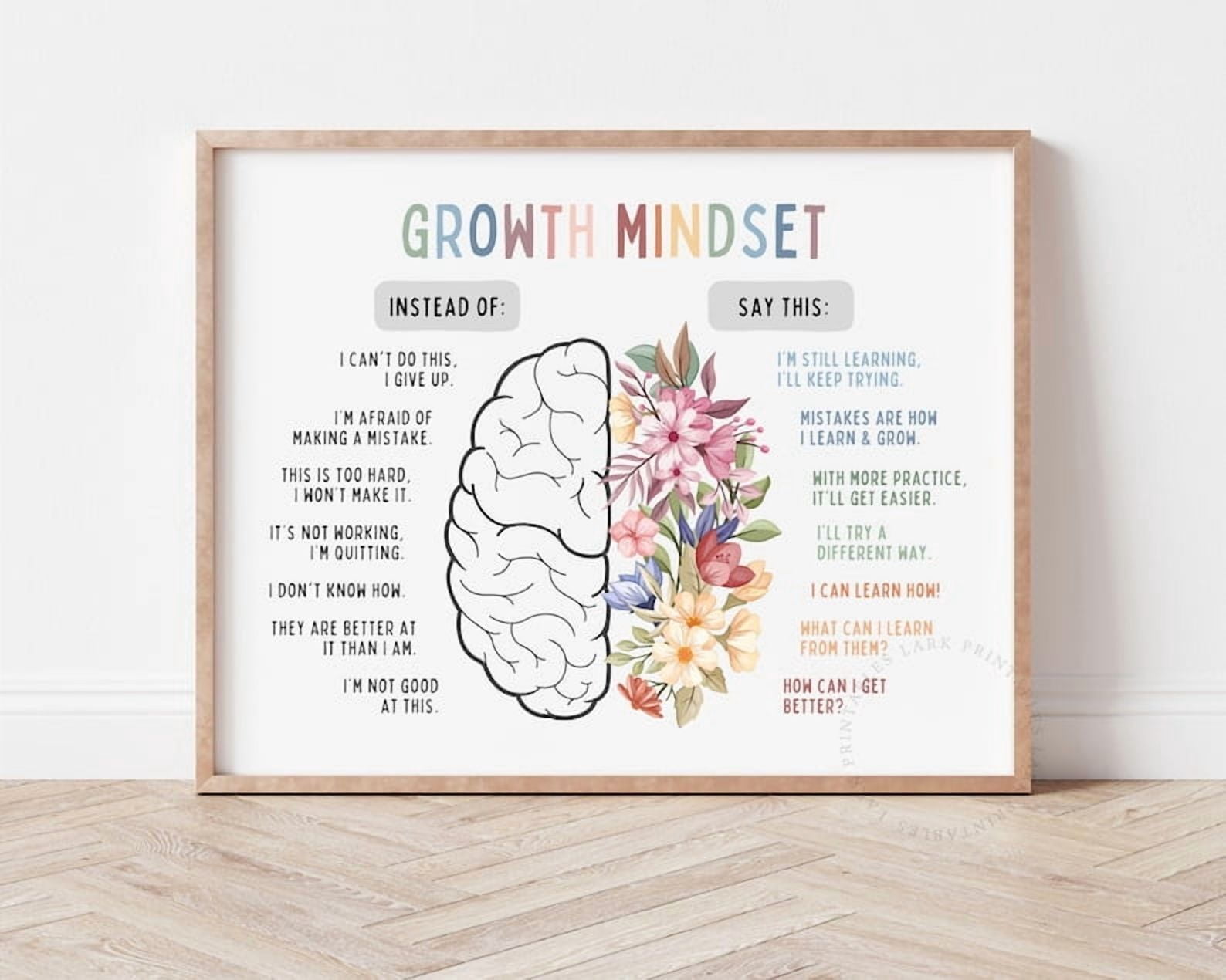 Growth Mindset Printable Poster, Motivational Wall Art Classroom Decor ...