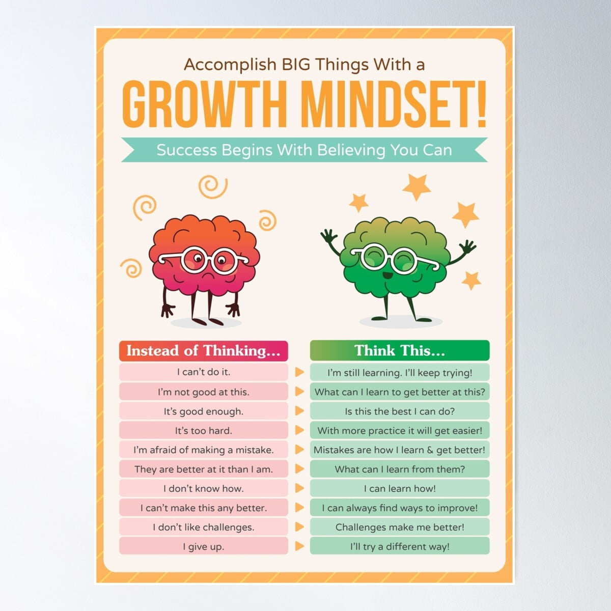 Growth Mindset Resource - Educational Poster For Classroom Decoration ...