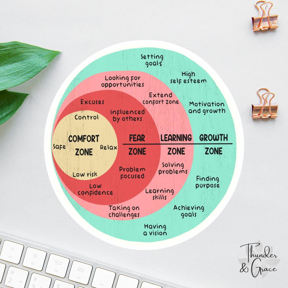 Growth Mindset Stickers, Comfort Zone, Fear Is A Liar Phone Decal Water ...