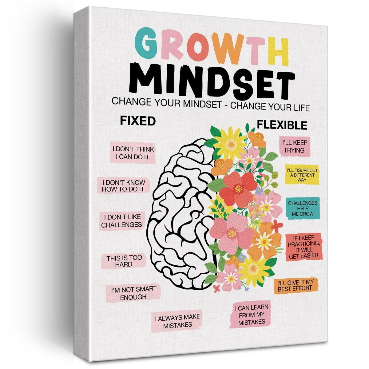Growth Mindset Wall Art Canvas Painting Positive Affirmation Mental ...