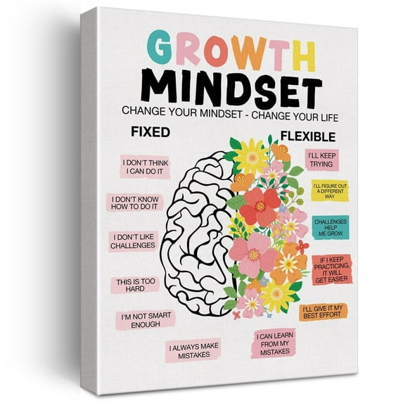 Growth Mindset Wall Art Canvas Painting Positive Affirmation Mental ...