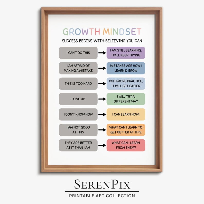Growth Mindset Wall Art, Prints For Kids, Inspirational Posters ...