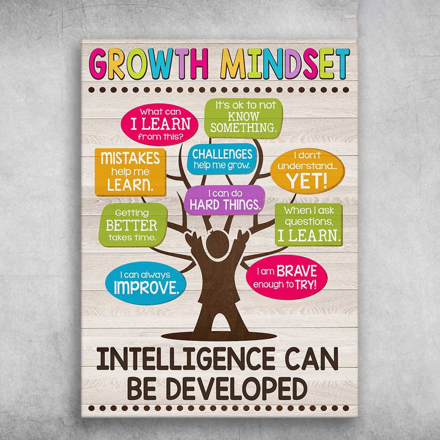 Growth Mindset - What Can I Learn From This, It's Ok To Not Know ...