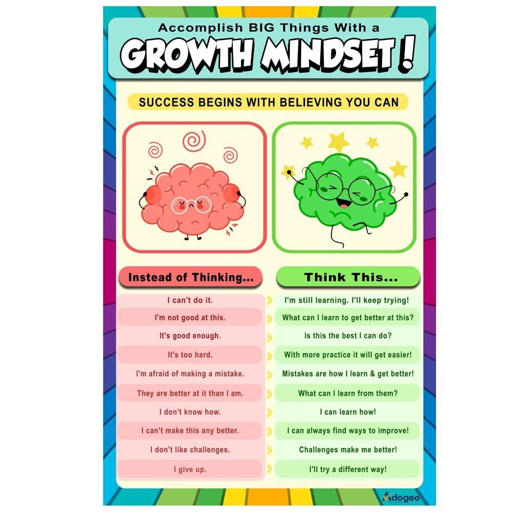 Growth Mindset vs Fixed Mindset Motivational Posters - Inspire ...