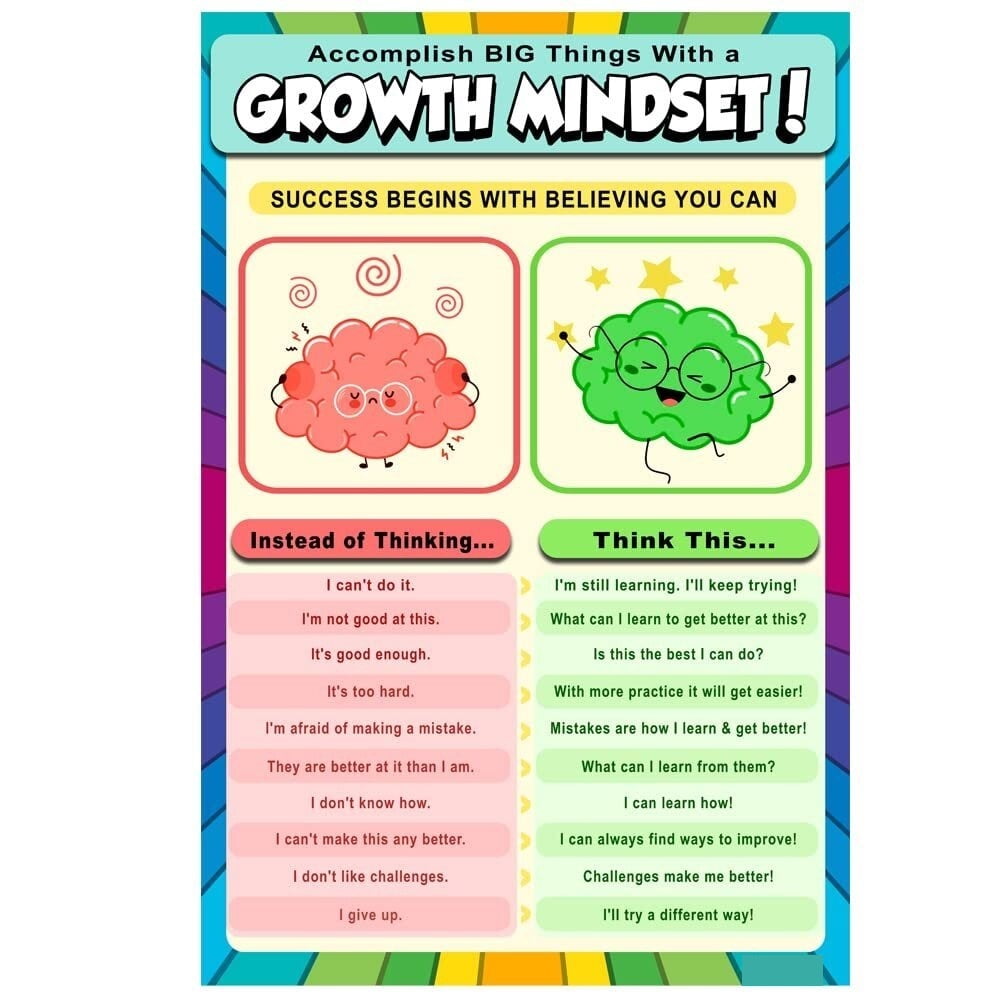 Growth Mindset vs Fixed Mindset Motivational Posters - Inspire ...