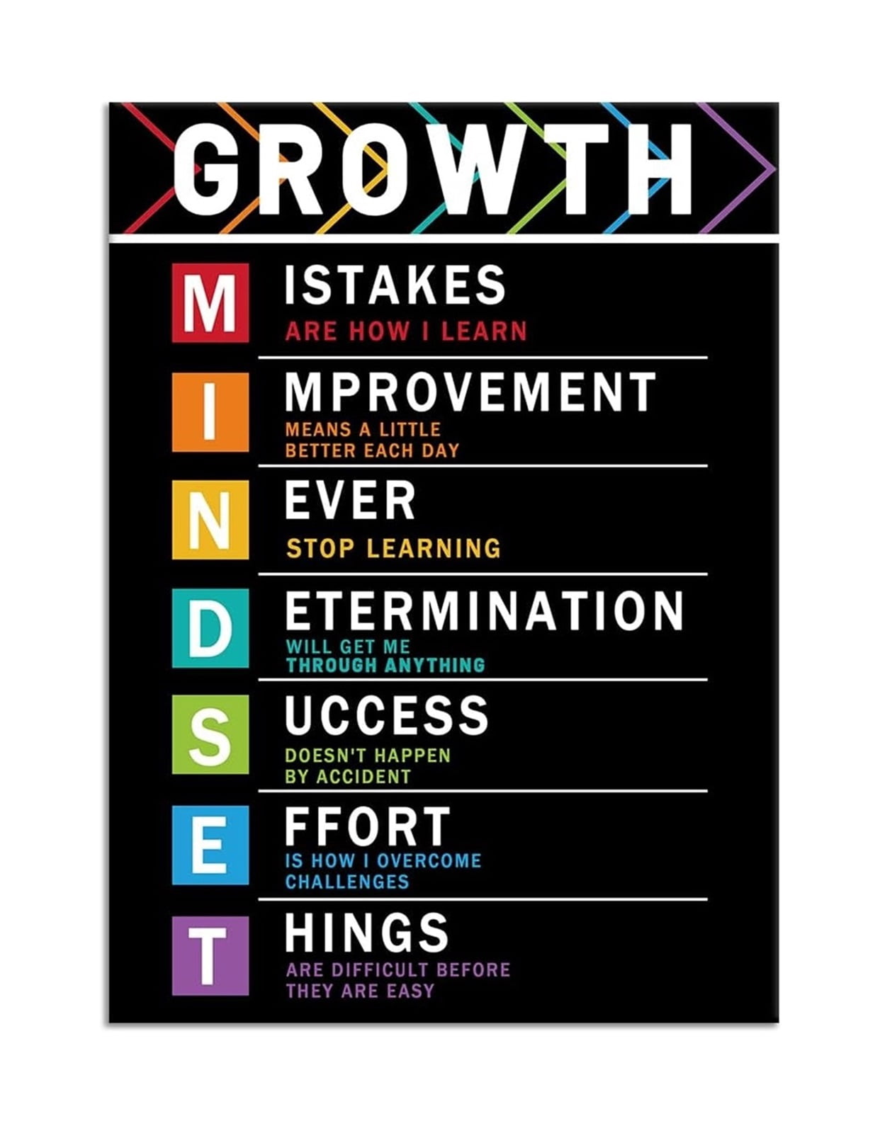 Growth Quotes Canvas Wall Art, Motivational Prints for Office Wall ...