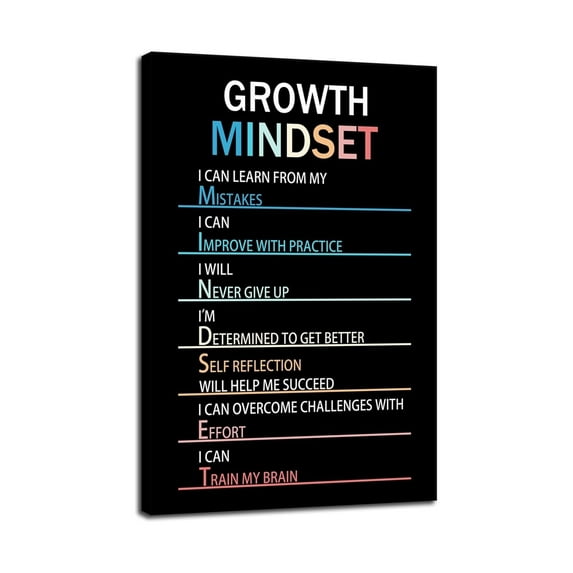 Growth is Not Linear Motivational Poster, Inspirational Canvas Wall Art ...