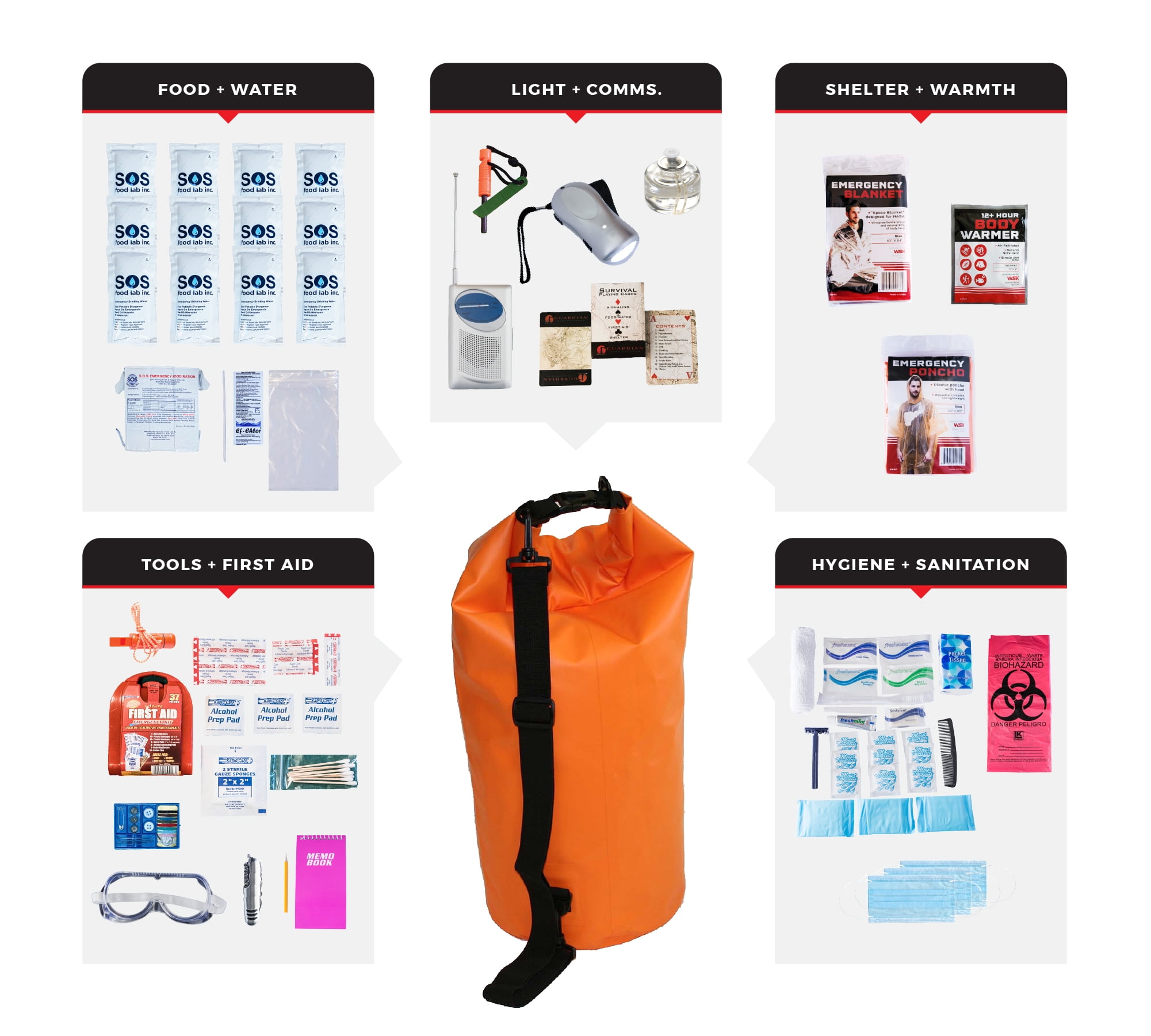 Guardian Survival Gear Essential Deluxe Survival Kit with Emergency ...