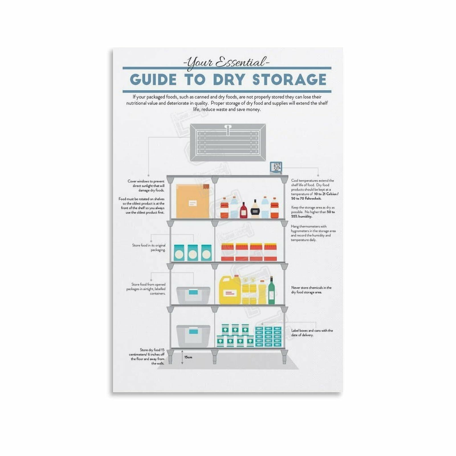 Guide To Dry Storage Poster Canvas Painting Wall Art Poster for Bedroom ...
