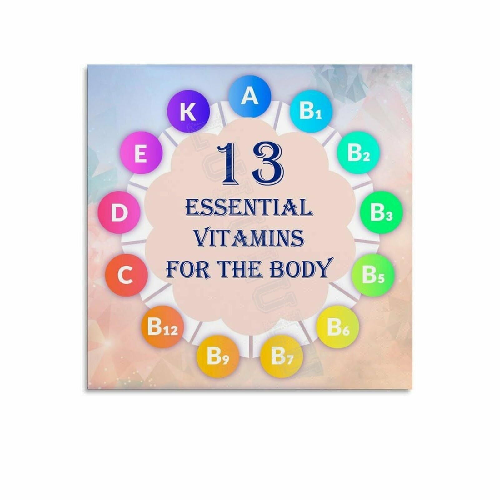 Guide To The Vitamins Needed By The Human Body Poster (6) Canvas ...