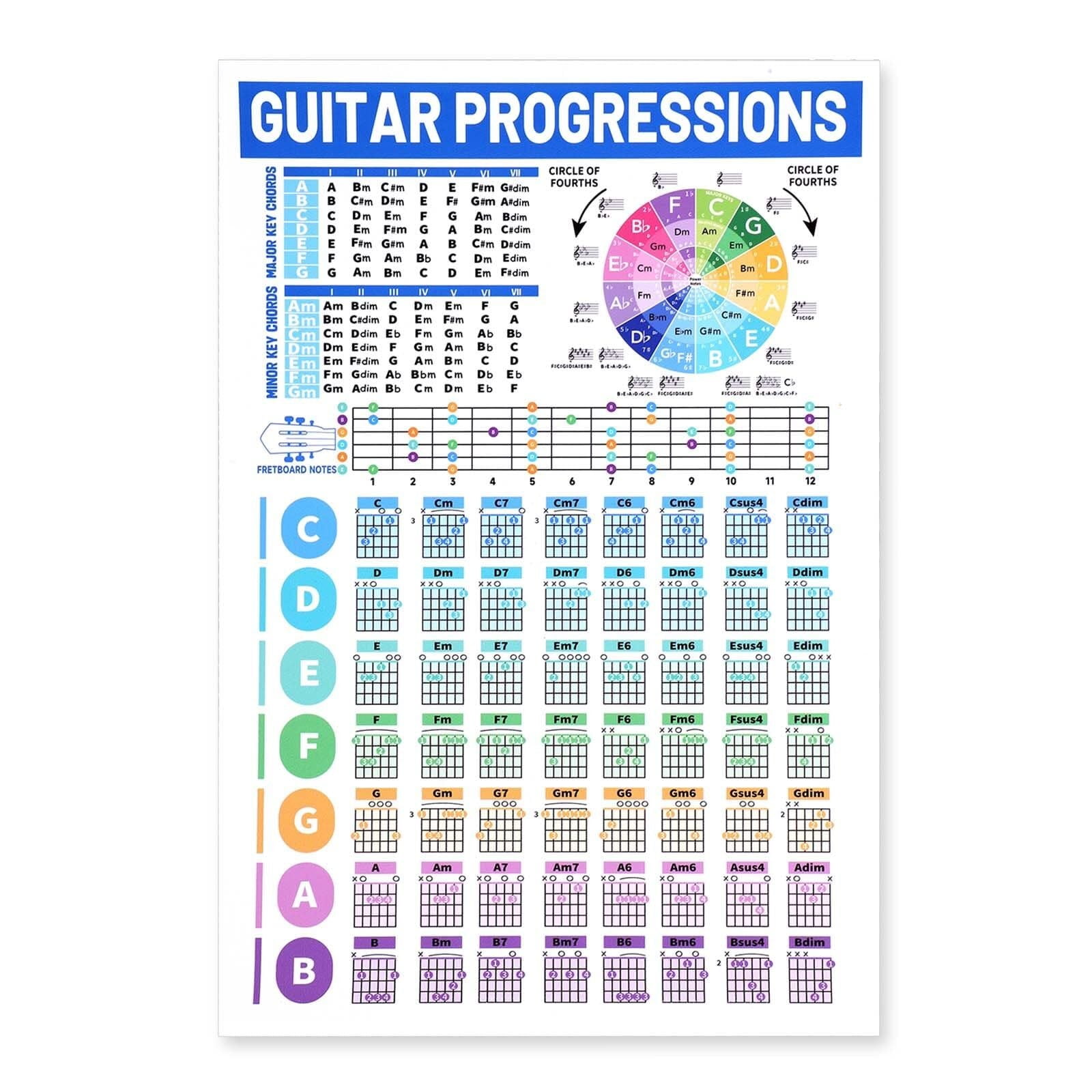 Guitar Chord Chart, Guitar Scale Chart Guitar Chord Chart Poster Circle ...