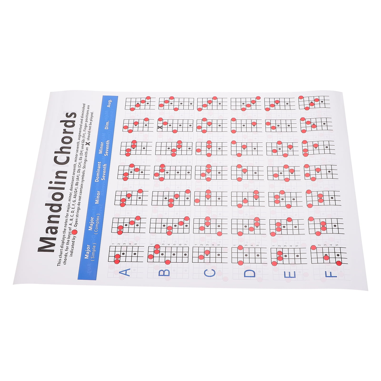 Guitar Chord Chart Mandolin Practice Fretboard Note Poster - Walmart.com