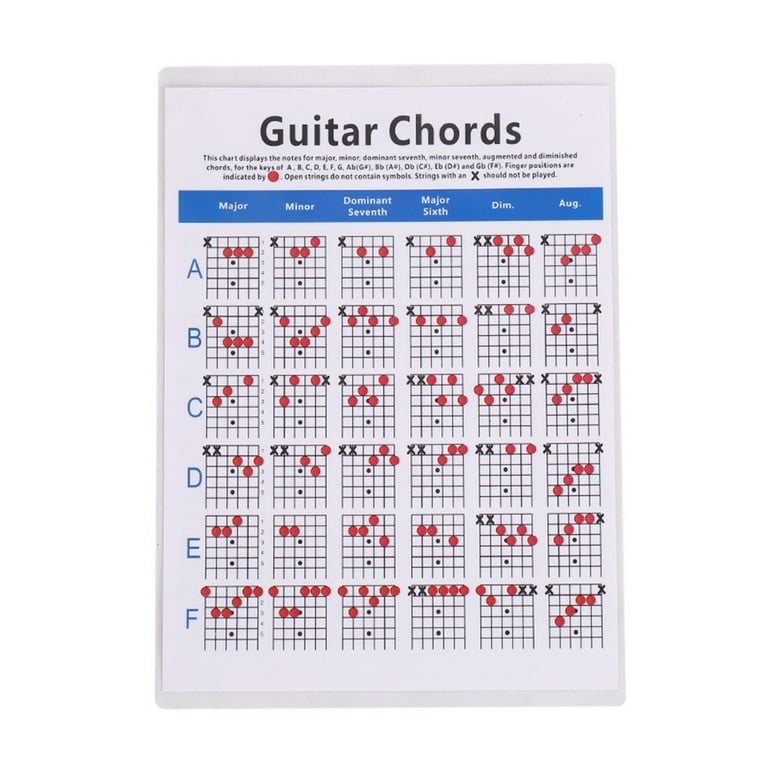 Chord Diagrams Diagram Guitar Lessons Mountain Dulcimer Bing Futch: