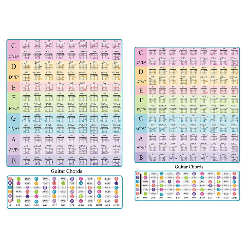 Guitar Chord Charts Poster - 108 Chord Diagrams in 12 Modes for ...