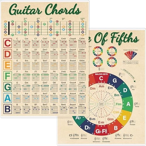 Guitar Chord Cheat Sheet, Double Side Laminated Guitar Chord Chart ...