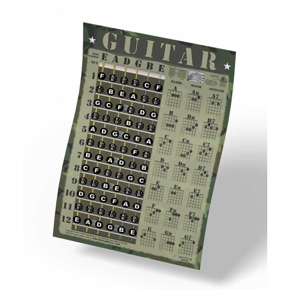 Guitar Chord & Fretboard Note Chart Camouflage 11x17 - Walmart.com