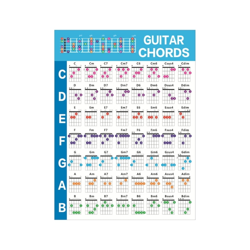 Guitar Chord Poster Chart Educational Music Poster 56 Guitar Fretboard ...