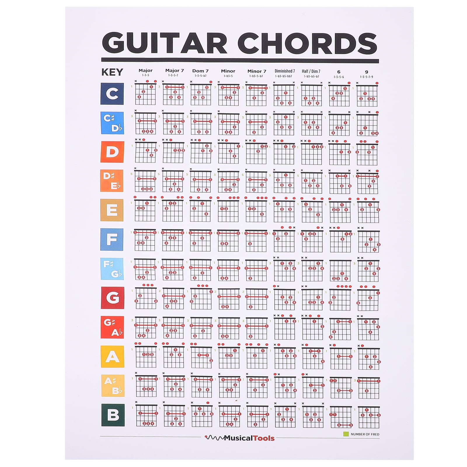 Guitar Chords Sheet For Beginners Guitar Chords For Beginners | School
