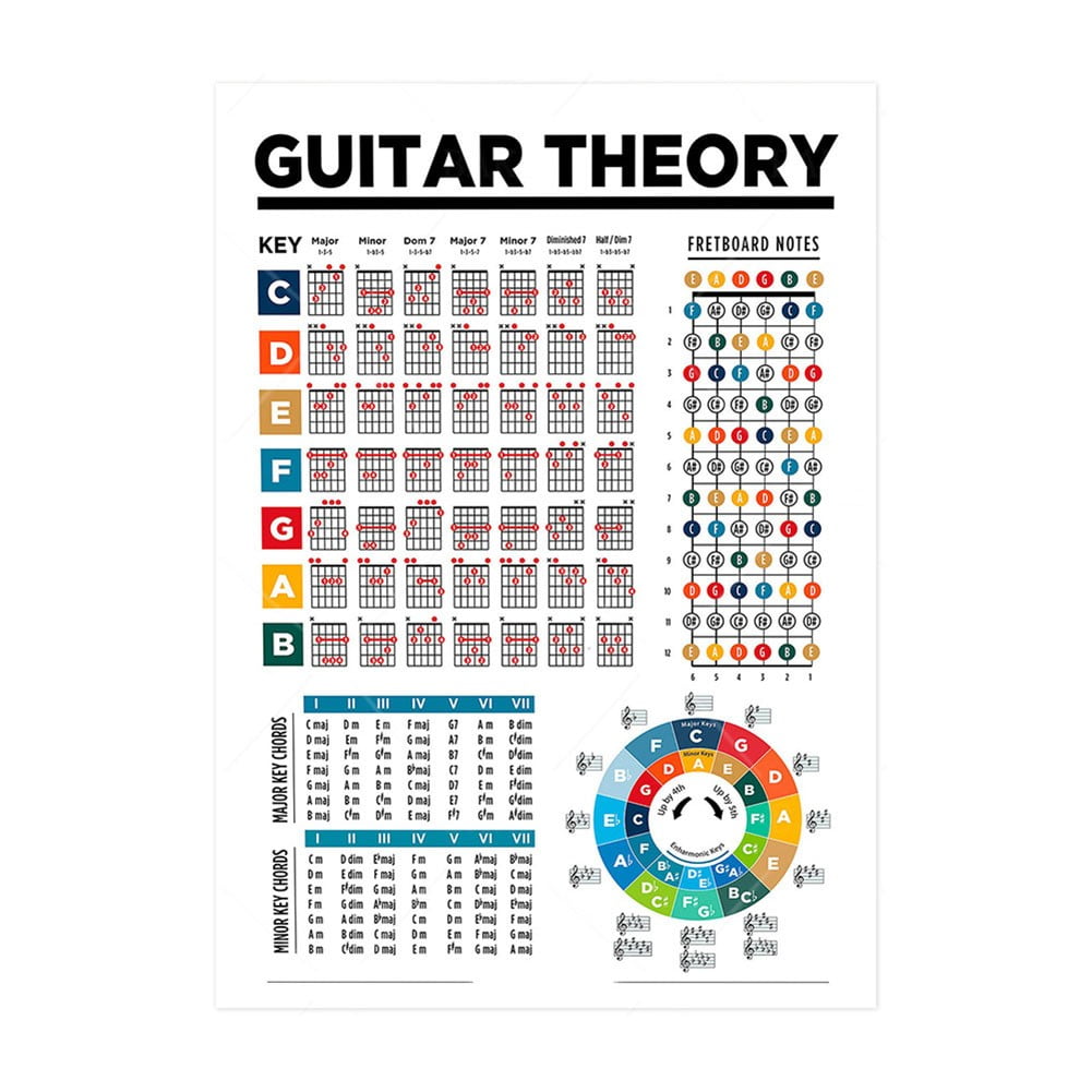 Guitar Chord Practice Sticker Fingering Diagram Chart Poster For ...