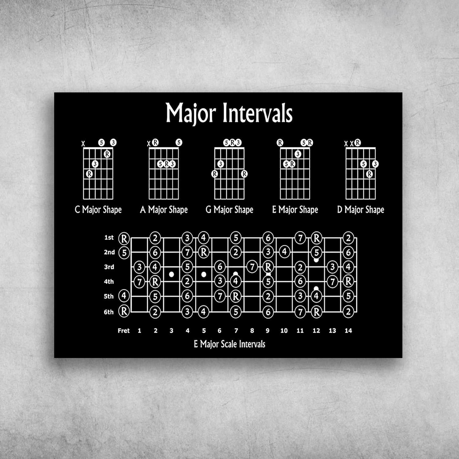 Guitar Chords, Guitar Lover, Major Intervals, C Major Shape, A Major ...