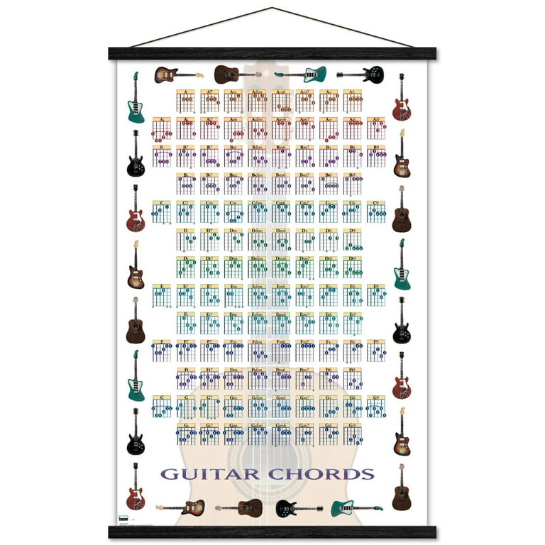 Guitar Poster Chords