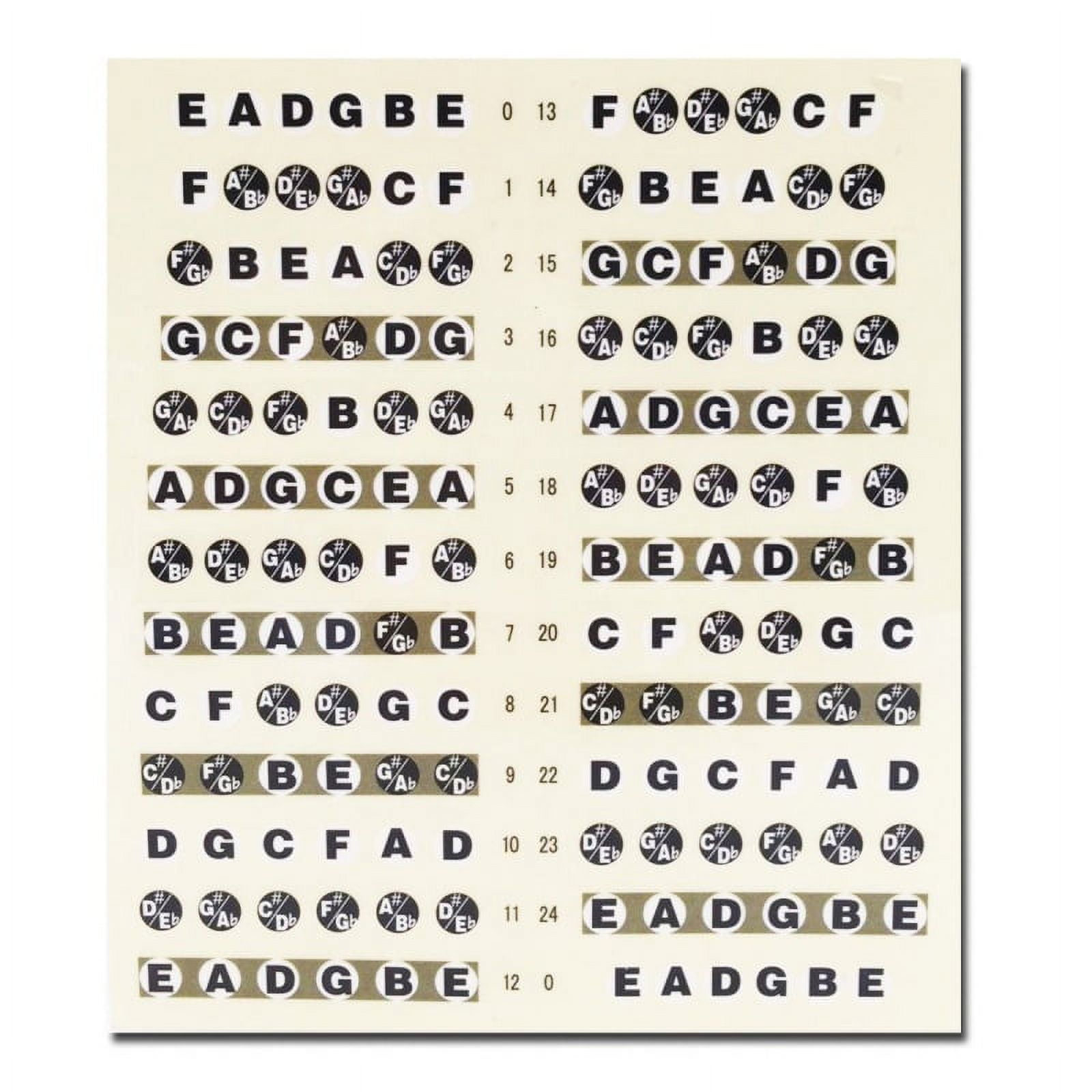 Guitar Fretboard Note Decals Fingerboard Frets Map Sticker for Beginner ...
