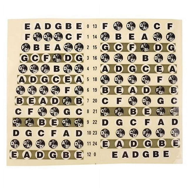 Guitar Fretboard Note Decals Fingerboard Frets Map Sticker for Beginner ...