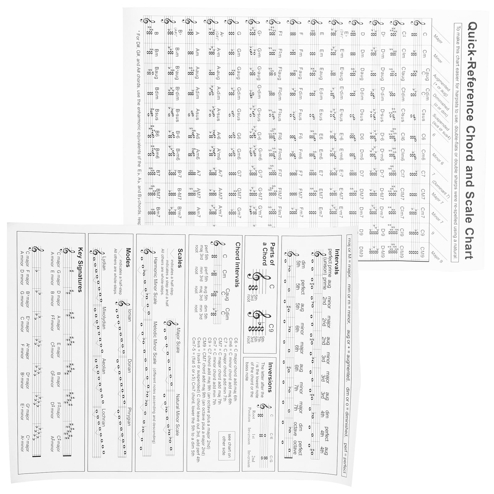 Guitar Harp Chord Chart for Music Theory Harp Chord Diagram 56.00X40 ...