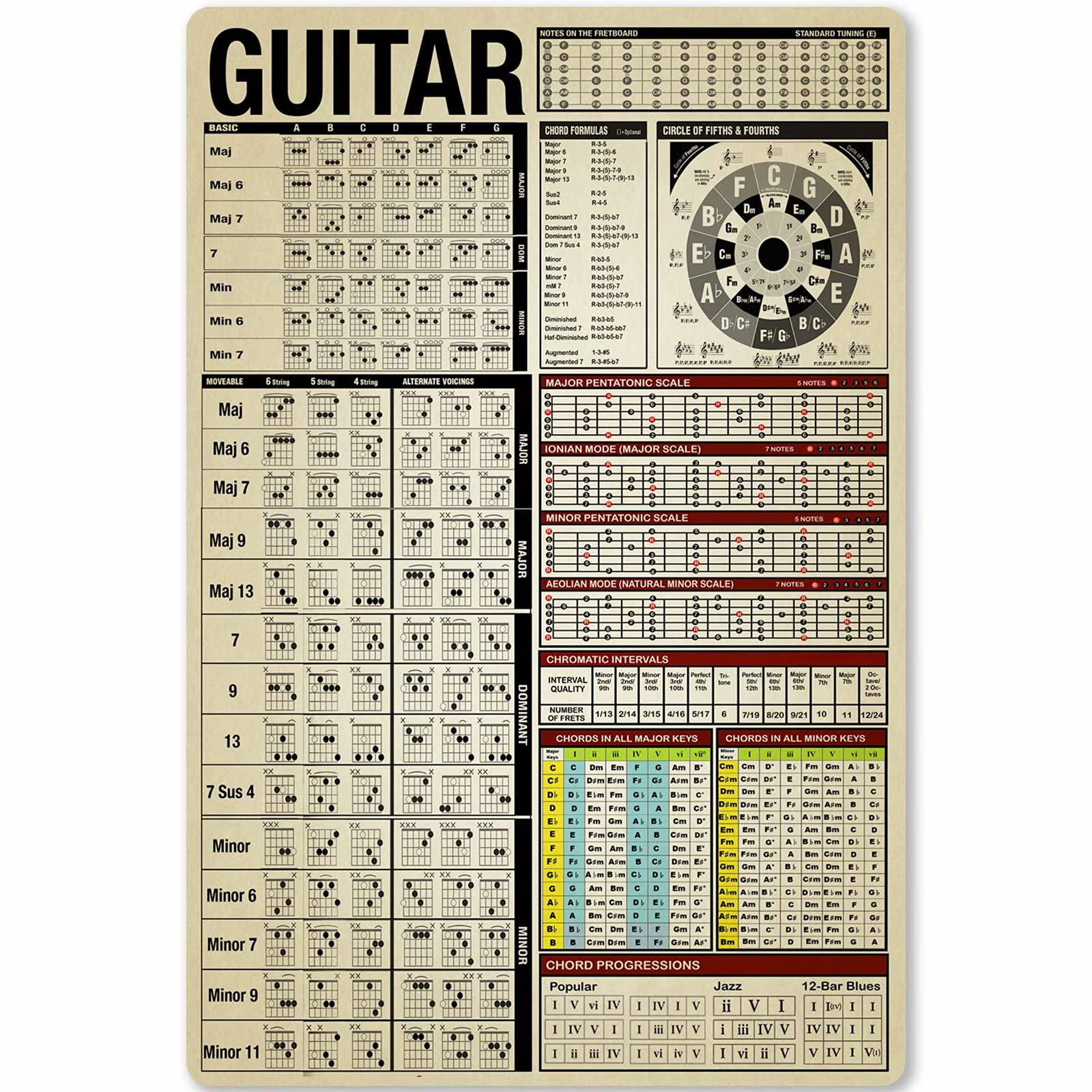 Guitar Knowledge Metal Tin Sign Guitar Chord Tin Poster Musical ...
