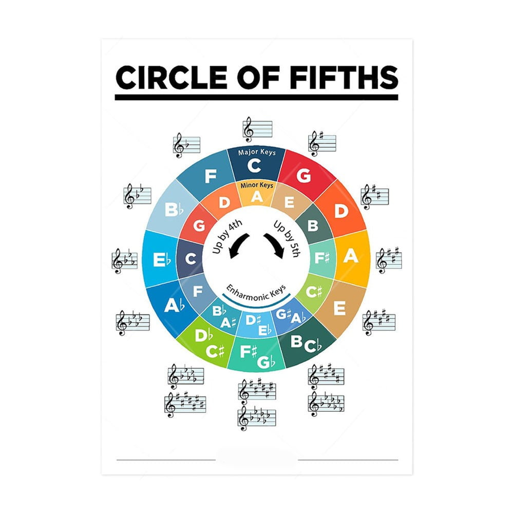 Guitar Piano Chord Practice Sticker Fingering Diagram Chart Poster For ...