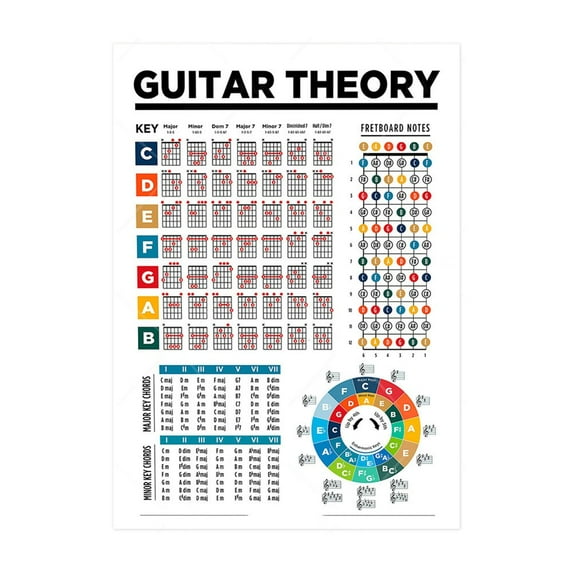 Guitar Piano Chord Practice Sticker Fingering Diagram Chart Poster For ...