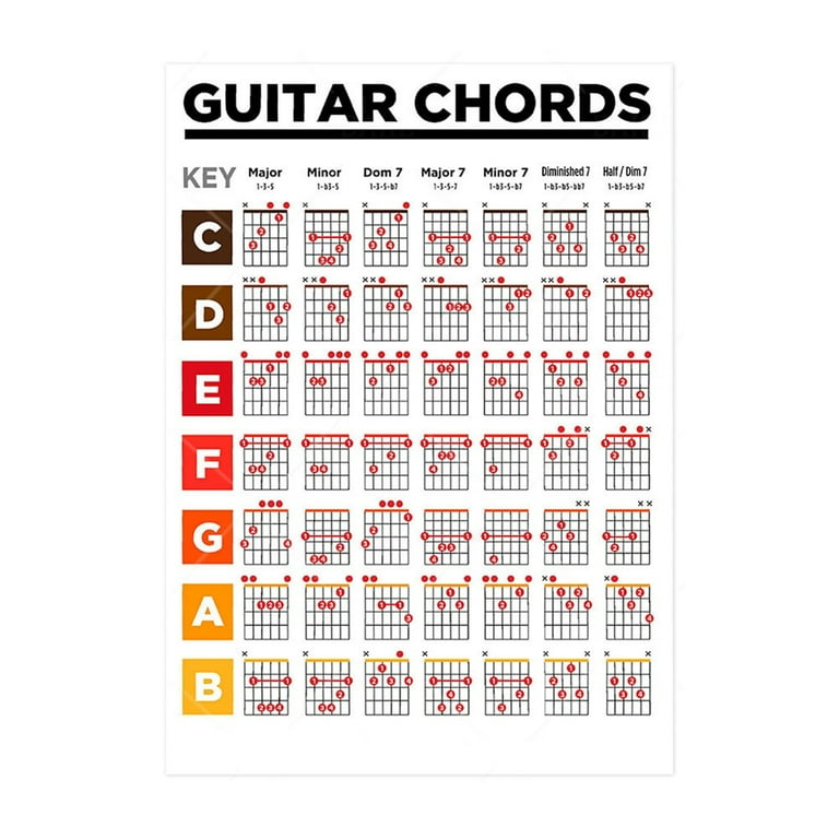 Beginner Guitar Chord Chart Poster The Chart