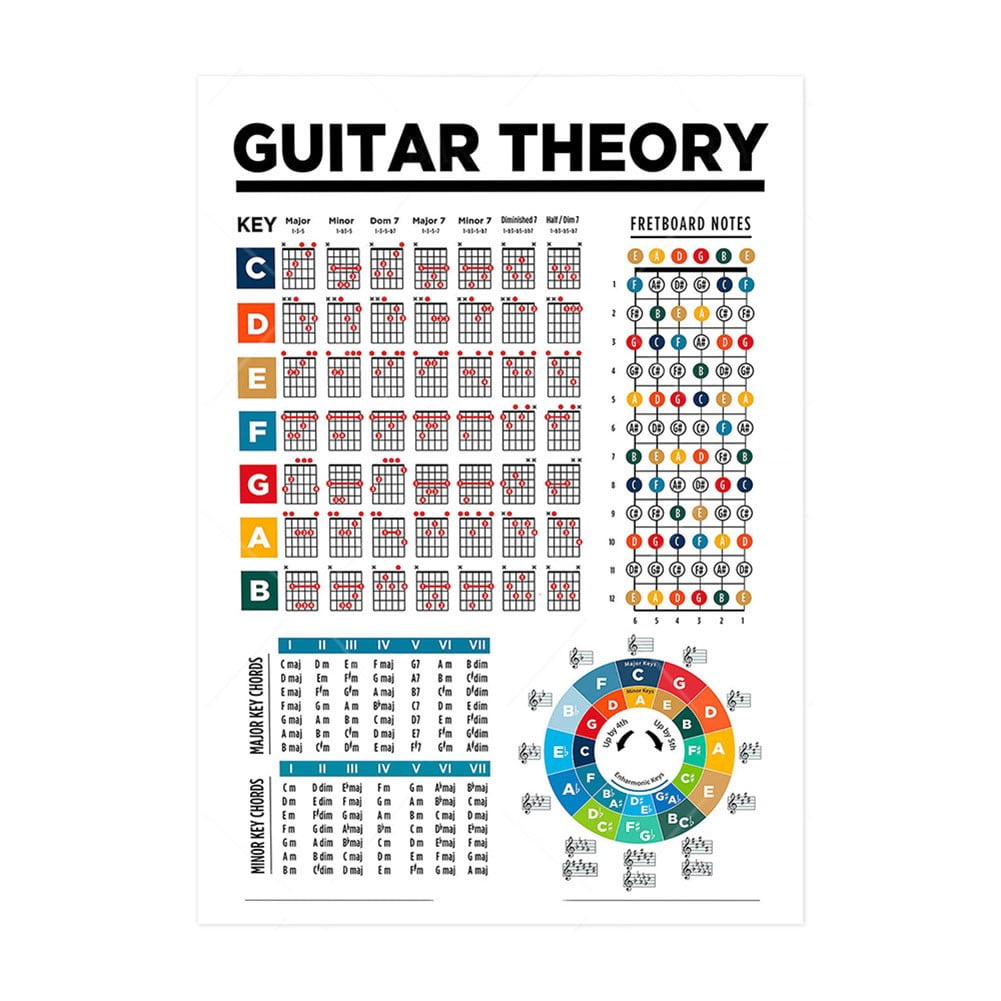 Guitar Piano Chord Practice Sticker Fingering Diagram Chart Poster For ...