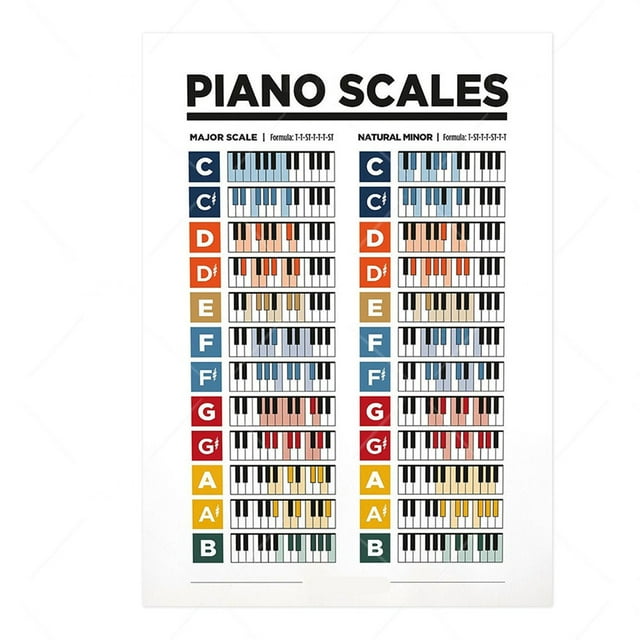 Guitar Piano Chord Practice Sticker Fingering Diagram Chart Poster For ...