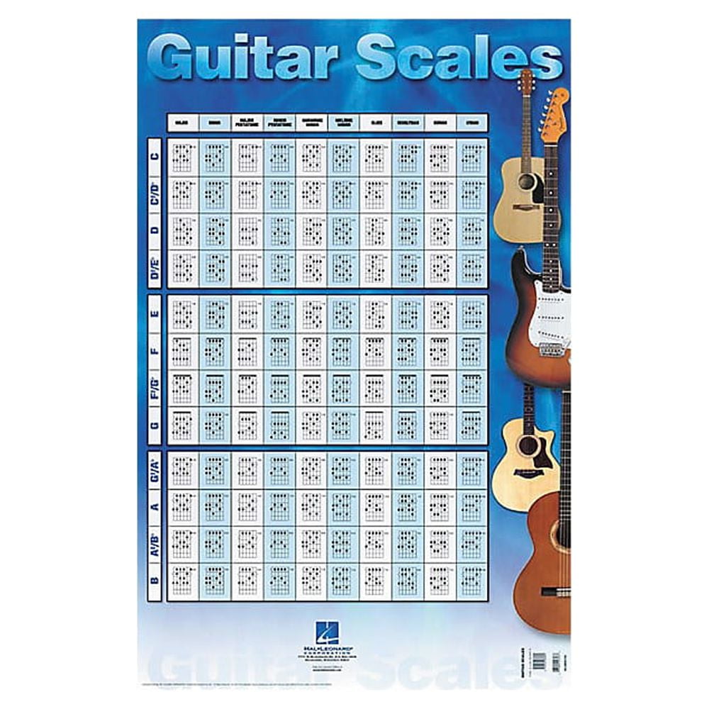 Guitar Scales Chart