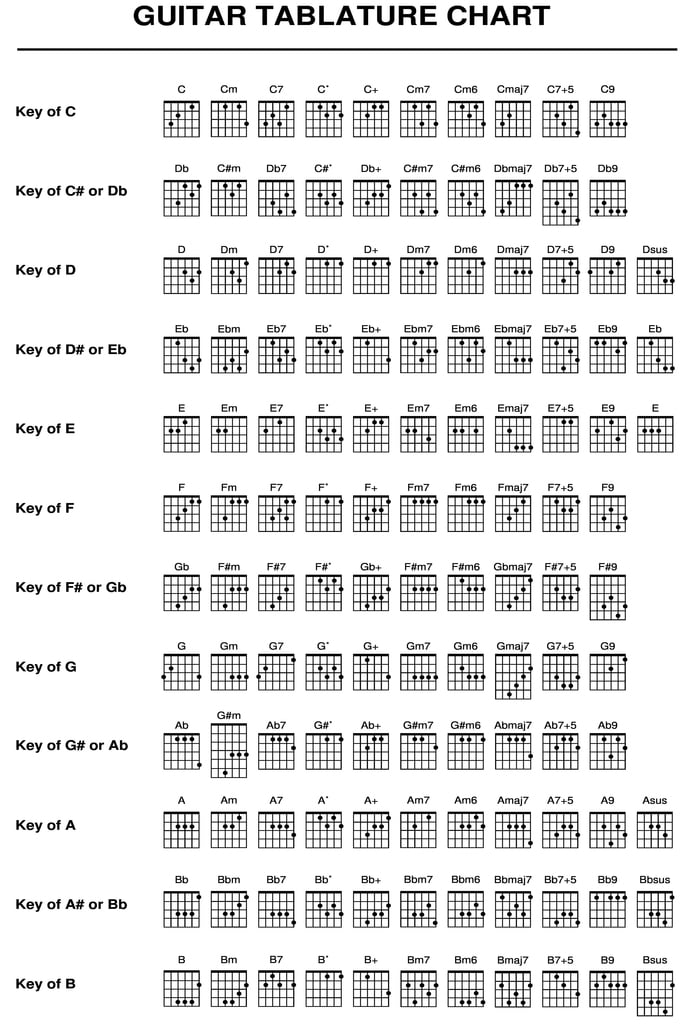 Guitar Tabs Learning Music Keys Chart Poster Tablature Notes Frets ...