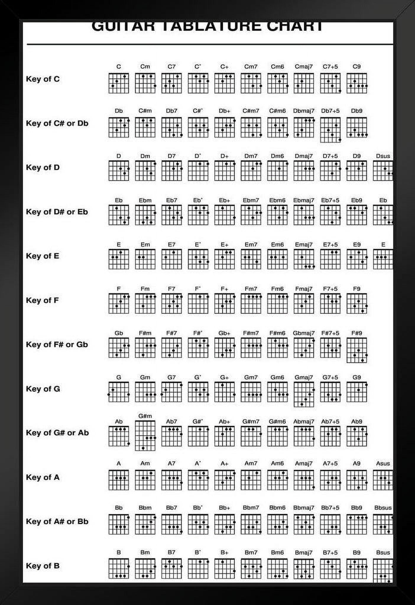 Guitar Tabs Learning Music Keys Chart Poster Tablature Notes Frets ...