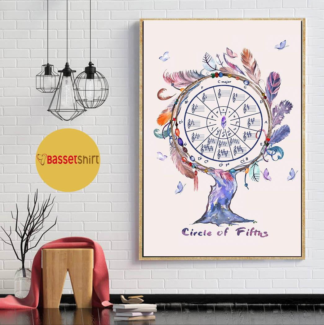 Guitar circle of fifth poster 24 x 36 Inch Poster - Walmart.com