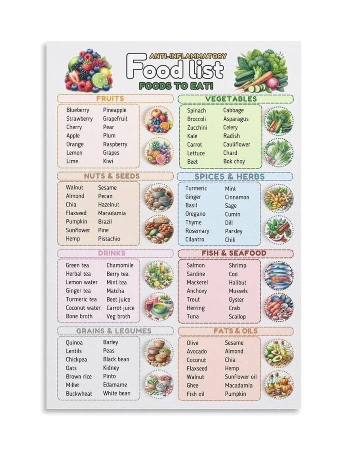 Gut Health Food Chart Poster Anti Inflammatory Diet Plan with List of ...