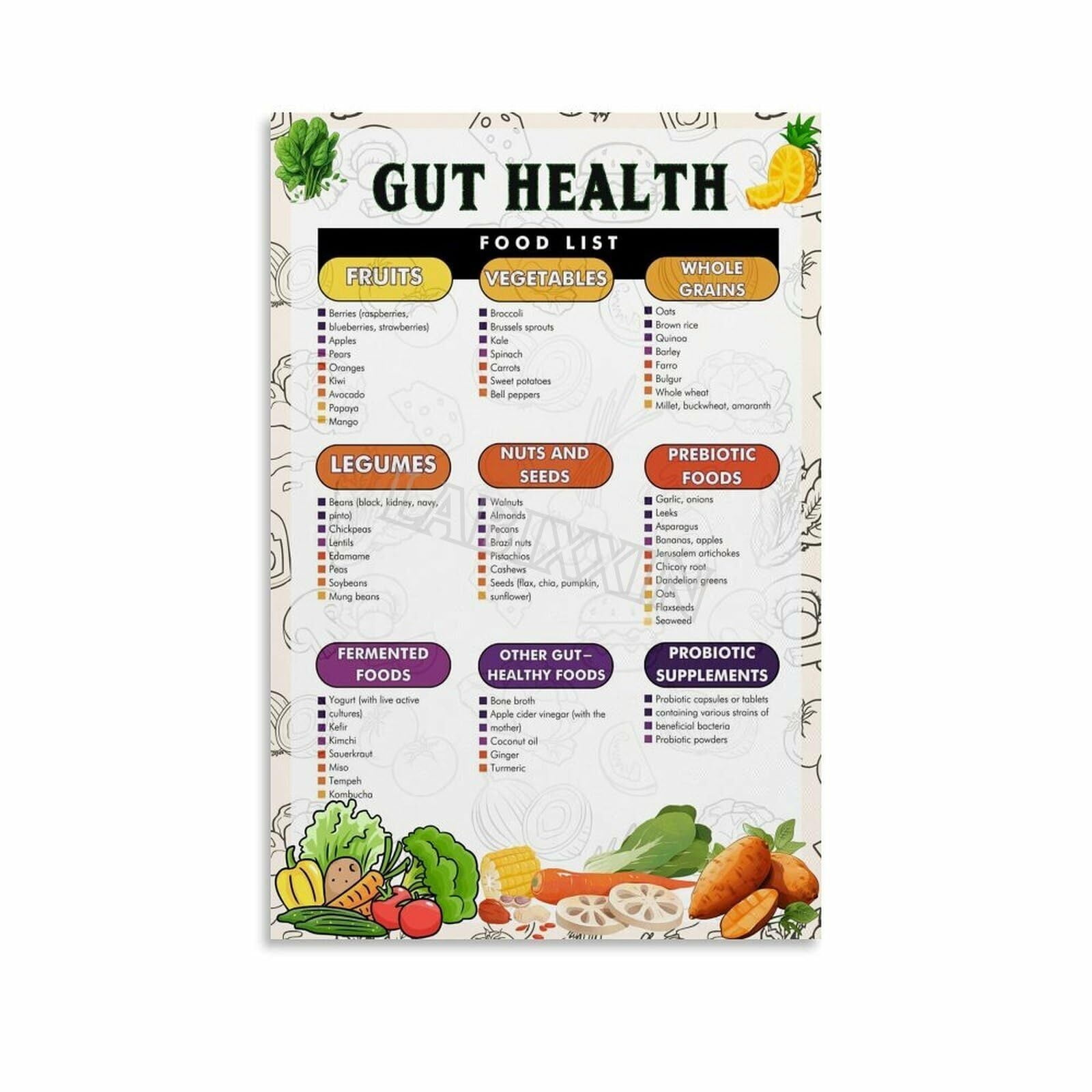 Gut Health Food List Posters Kitchen Diet Guide Wall Art Canvas ...