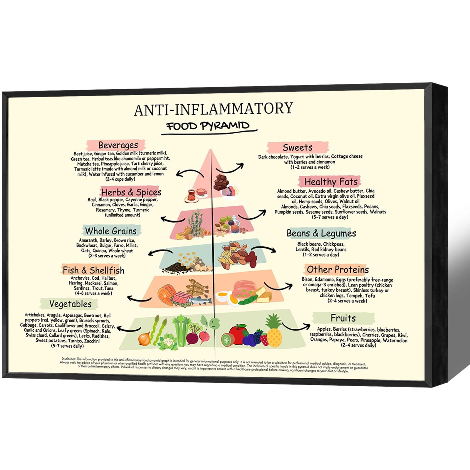 Gut Health Nutrition Poster, Anti Inflammatory Foods List & Pyramid ...