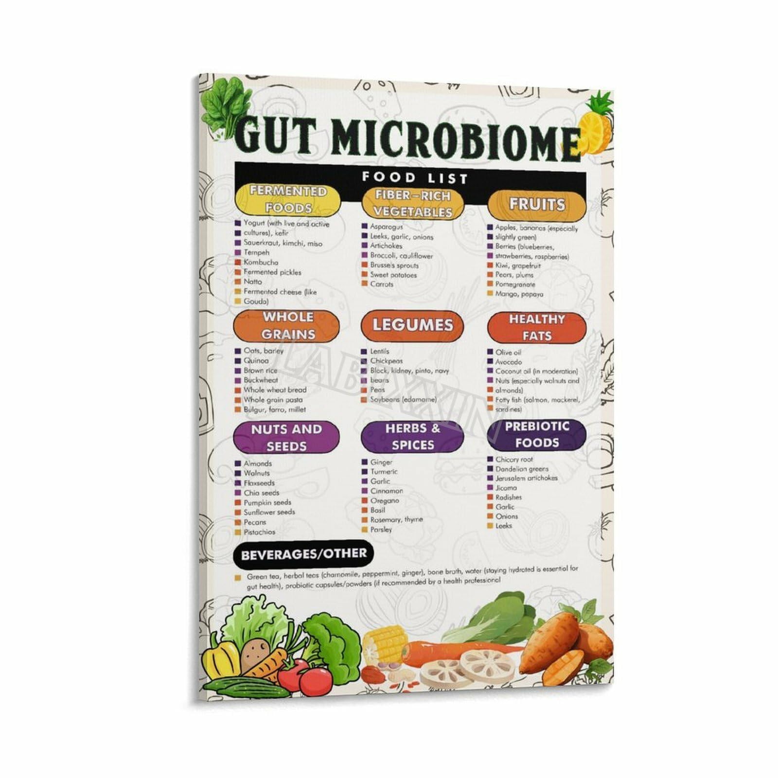 Gut Microbiome Food List Poster Kitchen Healthy Diet Wall Art Canvas ...