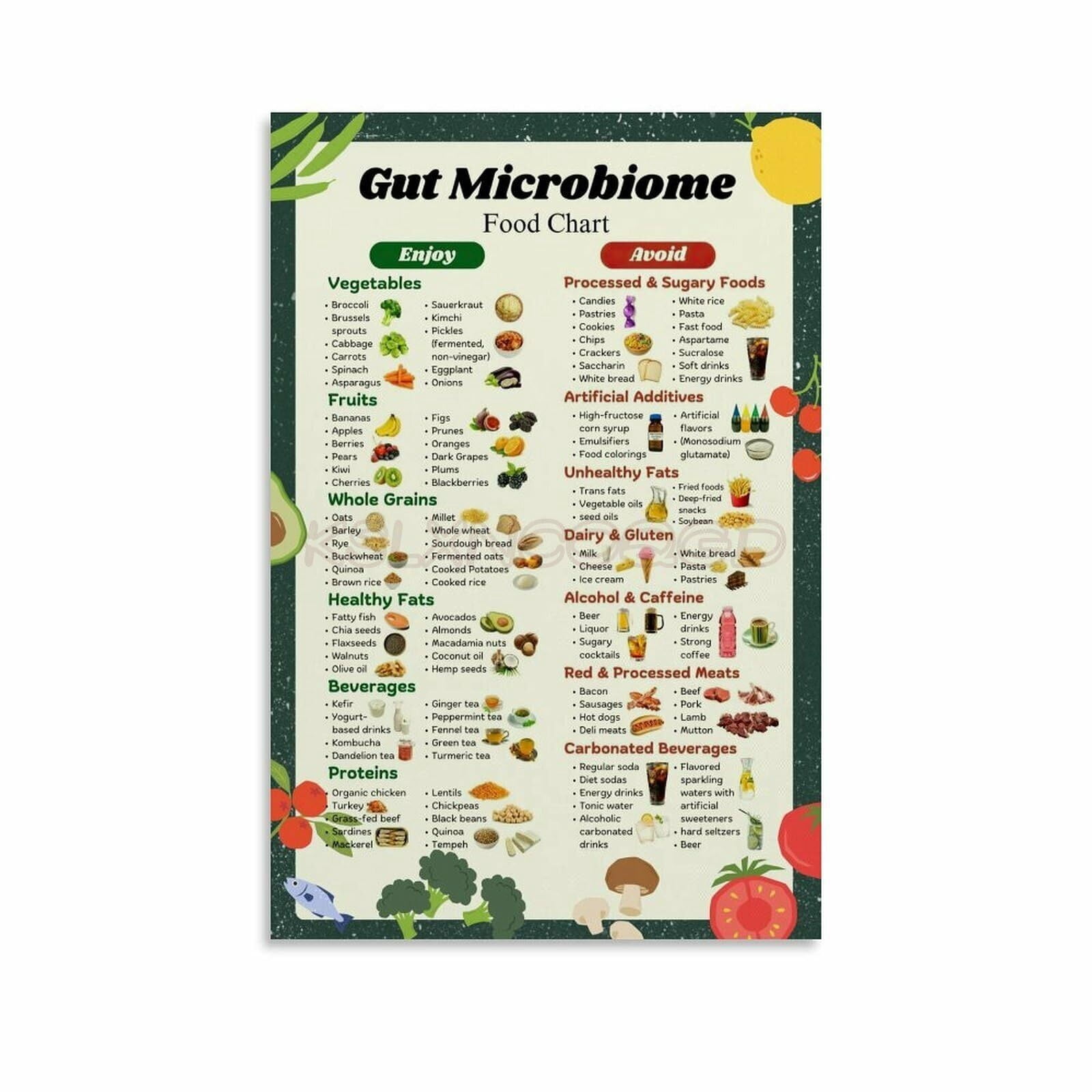 Gut Microbiome Foods List Healthy Food And Diet Chart Poster Canvas ...
