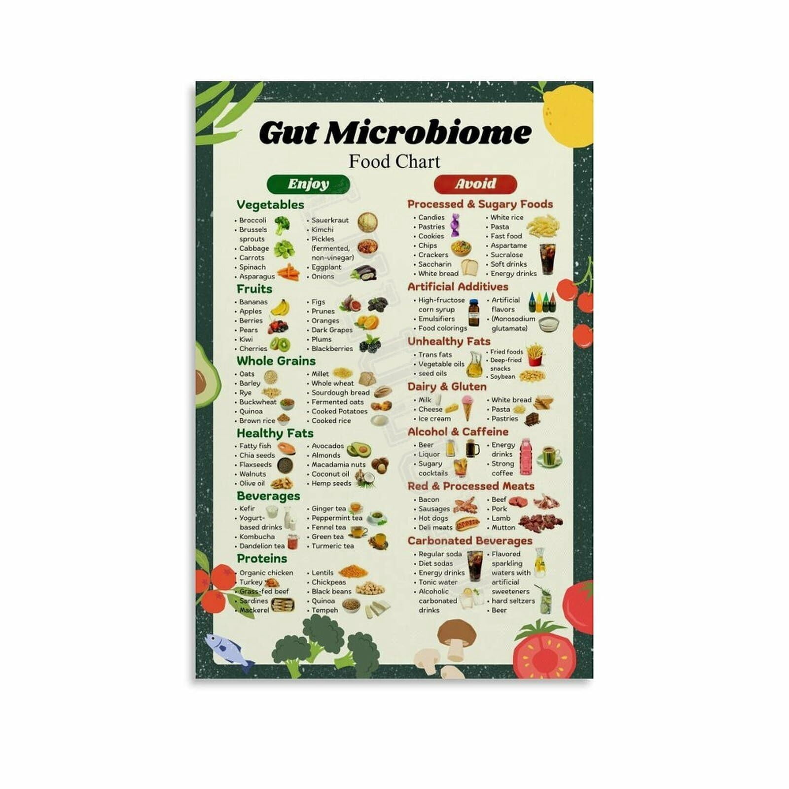 Gut Microbiome Foods List Healthy Food And Diet Chart Poster Canvas ...