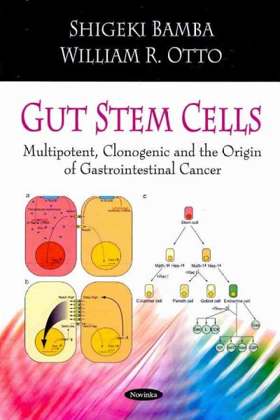 Pre-Owned Gut Stem Cells : Multipotent, Clonogenic and the Origin of ...