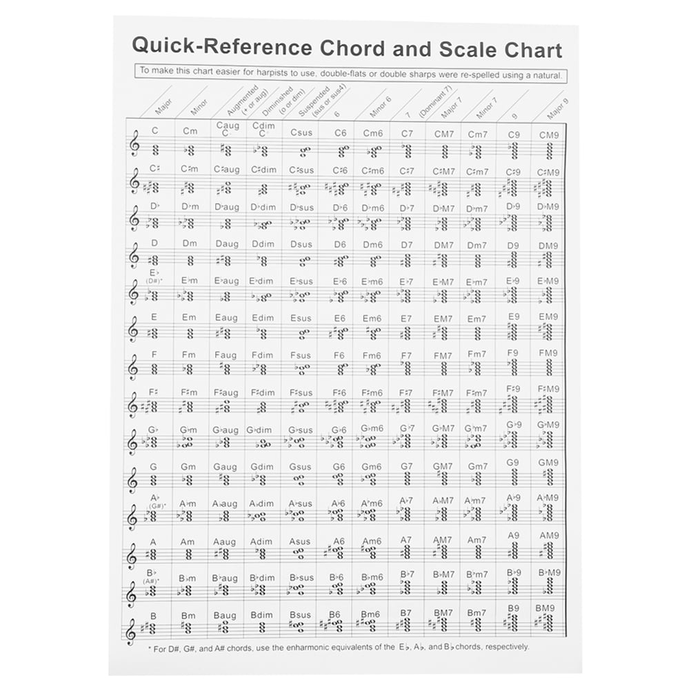 Guyelim harp chord chart Paper Harp Chord Chart Harp Fingering Chart ...