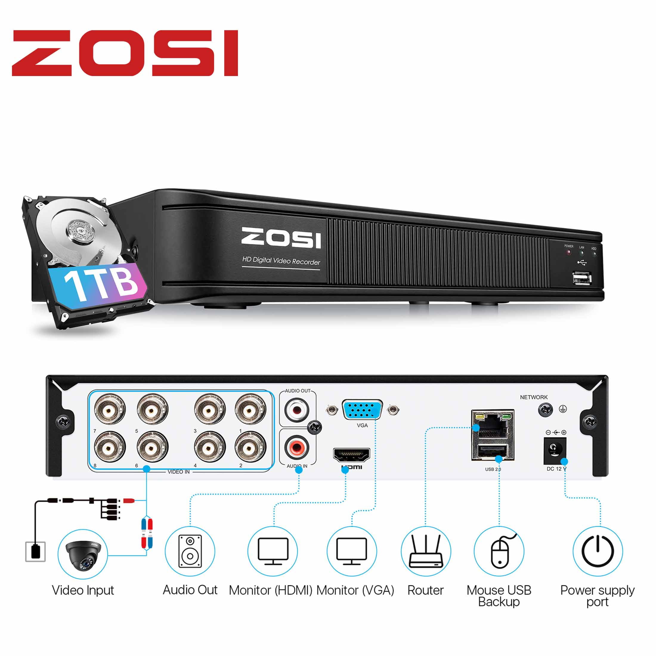 H.265+ 3K Lite CCTV DVR with 1TB HDD, ZOSI 8CH DVR Video Recorder with ...