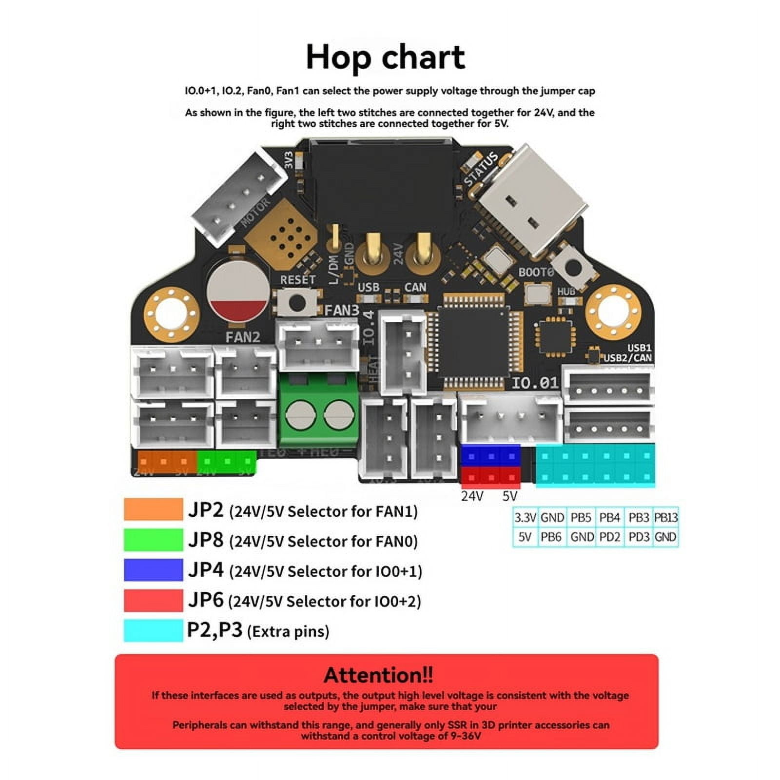 H36 Combo Advanced 3D Printer Tool Board with 125°C Heat Resistance USB Hubs, Enhanced ...